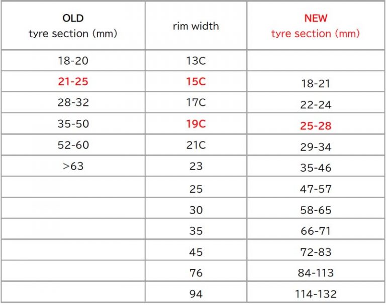 新ETRTO表｜サイクルスポーツがお届けするスポーツ自転車総合情報サイト｜cyclesports.jp