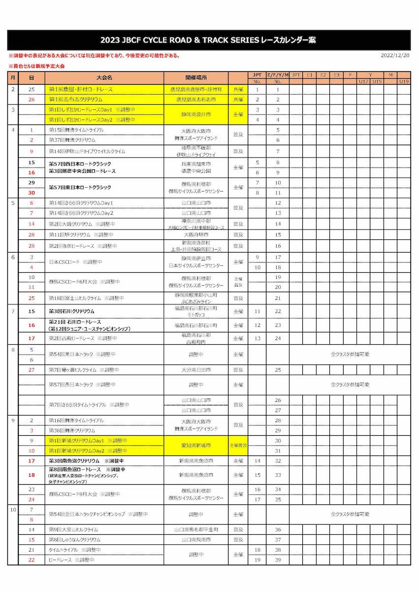 JBCF「Jプロツアー2023」参加チームを発表｜サイクルスポーツがお届けするスポーツ自転車総合情報サイト｜cyclesports.jp