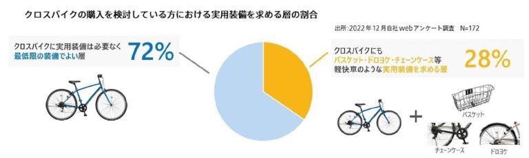 ブリヂストンサイクルが5万円以下のクロスバイク「LB1／LB1 DX」を発売｜サイクルスポーツがお届けするスポーツ自転車総合情報サイト｜cyclesports.jp